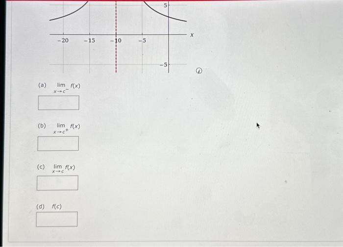 Solved Use the graph of y=f(x) and the given c-value to find | Chegg.com