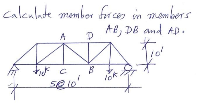 Solved calculate member frrces in members ⋯⋯ AD. | Chegg.com