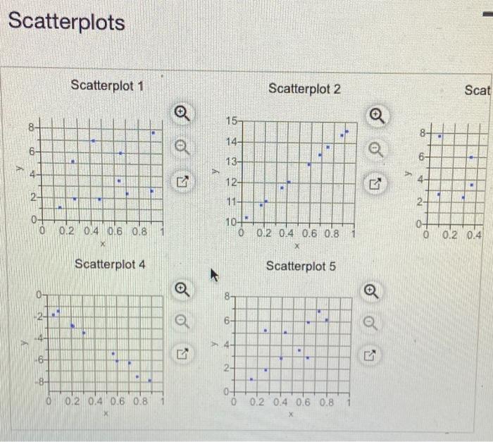 Solved Match these values of r with the accompanying | Chegg.com