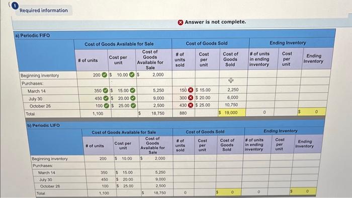 Solved Required information [The following information | Chegg.com