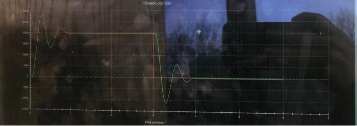 Solved Step 6: For the best step response in the above step, | Chegg.com