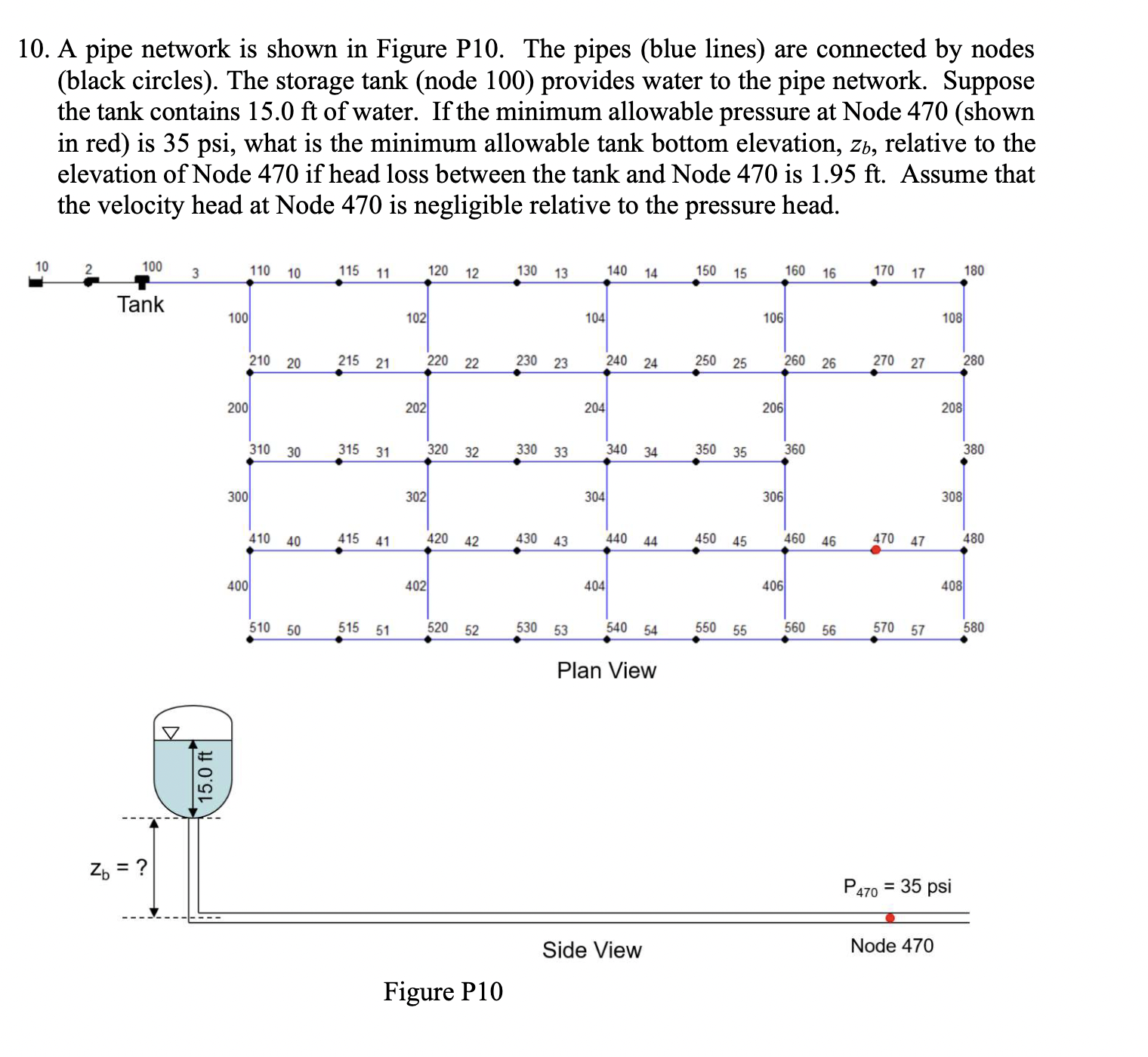 Solved A pipe network is shown in Figure P10. ﻿The pipes | Chegg.com