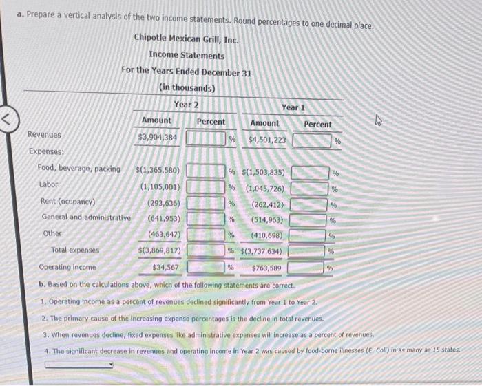 Solved Chipotle Mexican Crill. Inc. Income statements For | Chegg.com