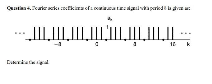 Solved Question 4. Fourier series coefficients of a | Chegg.com