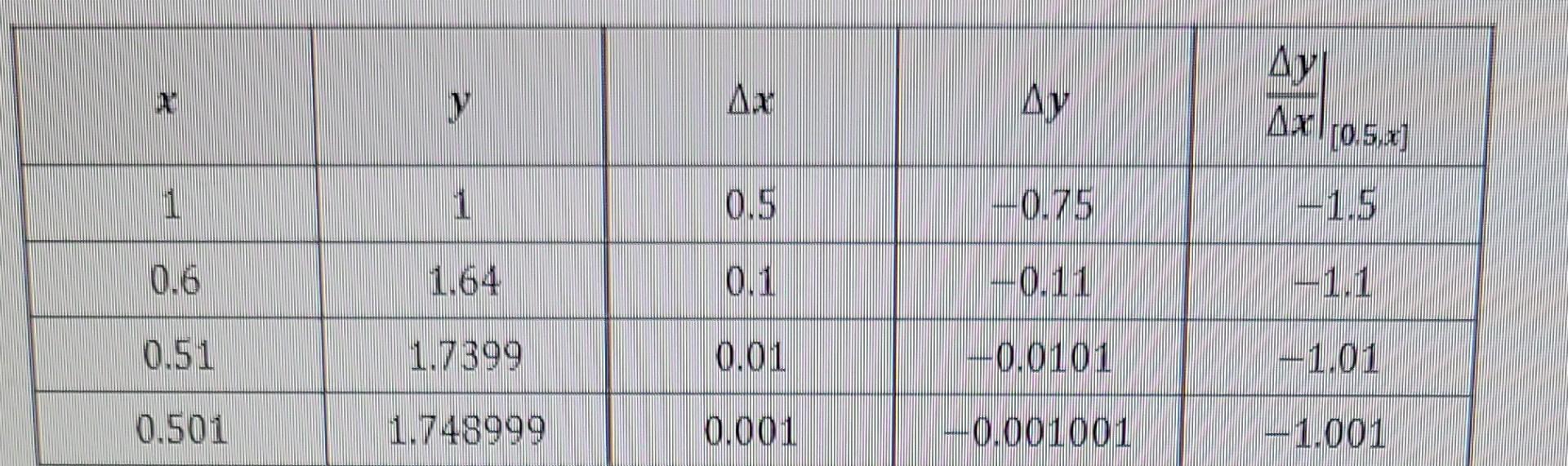 Solved example of the 5 column table of values with 4 rows | Chegg.com