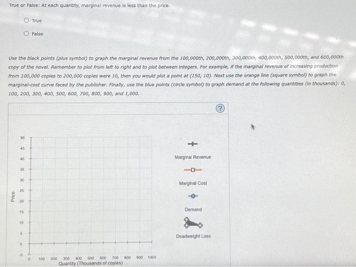 Solved 1. Problems and Applications Q1 A publisher faces the | Chegg.com