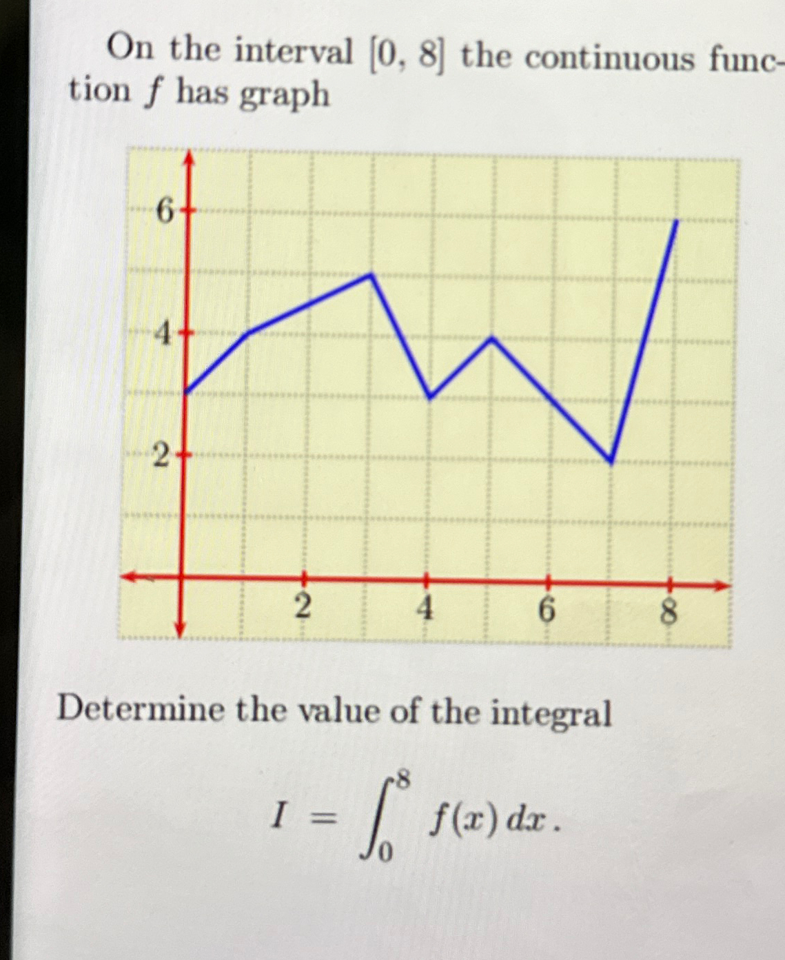 Solved On the interval 0,8 ﻿the continuous func tion f ﻿has | Chegg.com
