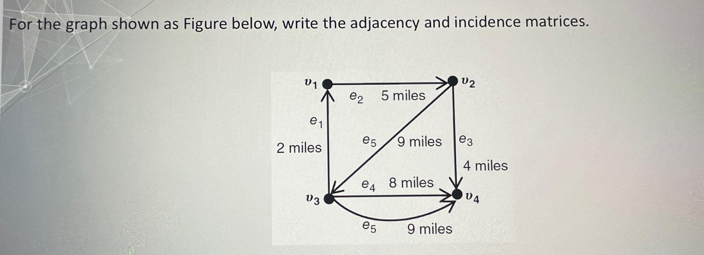 Solved For the graph shown as Figure below, write the | Chegg.com