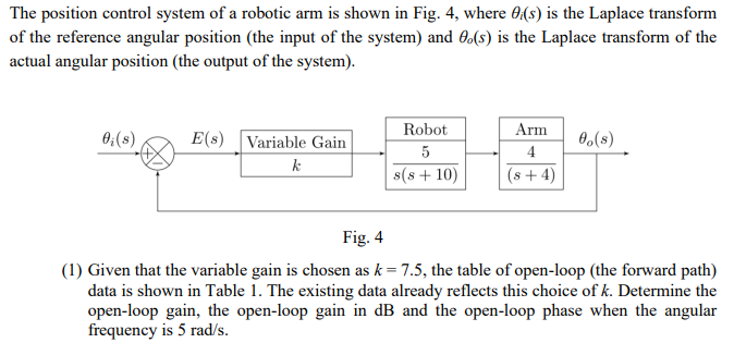 Solved The position control system of a robotic arm is shown | Chegg.com