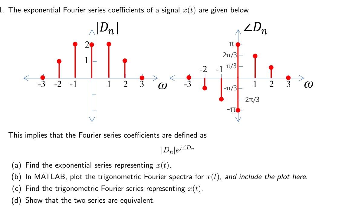 Solved The exponential Fourier series coefficients of a | Chegg.com