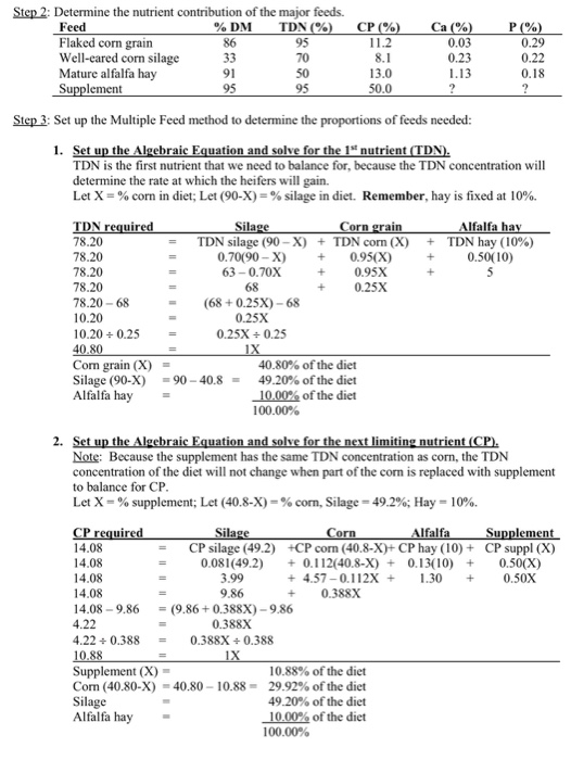 APPENDIX TABLE 42A. Diet evaluation for growing and | Chegg.com