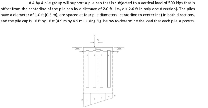Solved A4 by 4 pile group will support a pile cap that is | Chegg.com