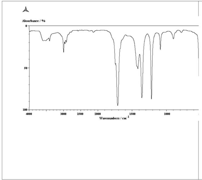 Solved What is the IR spectrum of dibenzalacetone and what | Chegg.com