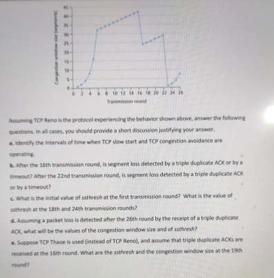 Solved Assuming TCP Reno is the protocol experiencing the | Chegg.com
