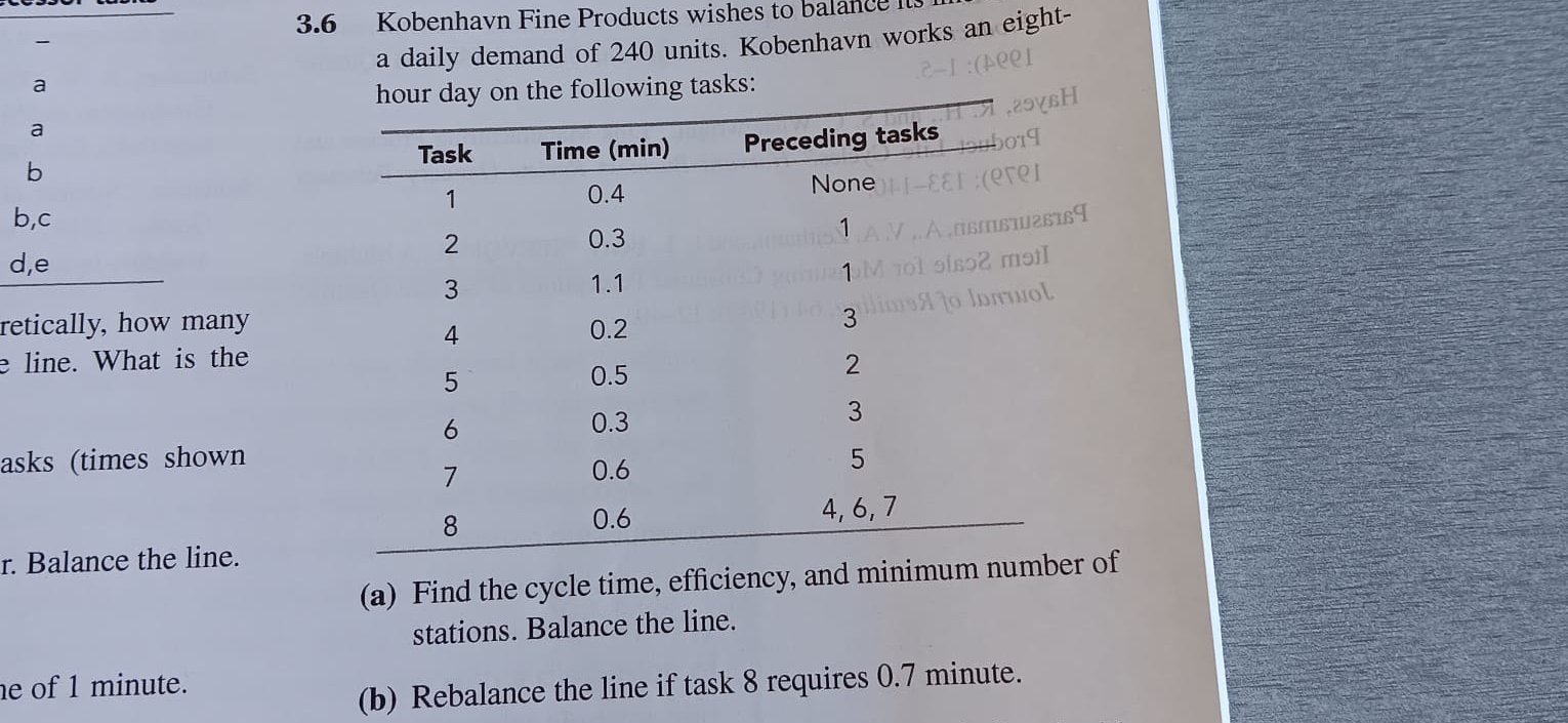 Solved (a) ﻿Find the cycle time, efficiency, and minimum | Chegg.com