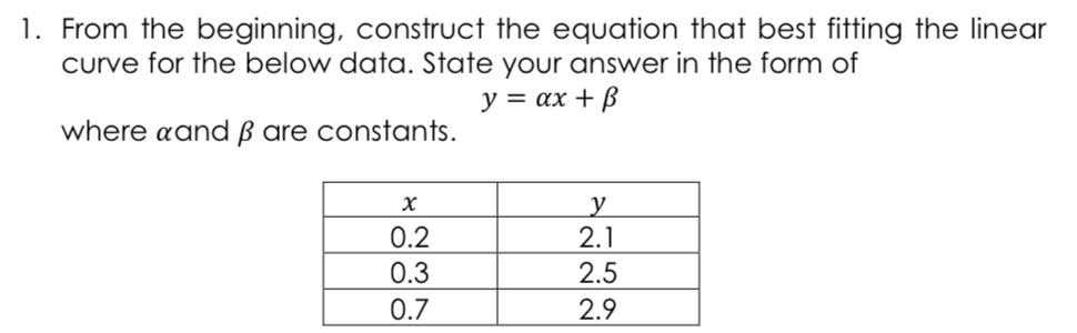 Solved State your answer in the form ofy=αx+βwhere α ﻿and β | Chegg.com