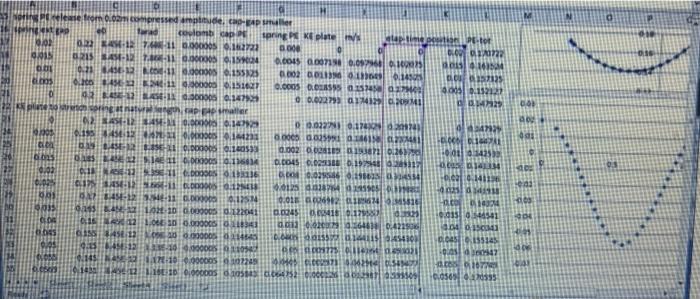 Complete the following table, using TI calculator, | Chegg.com