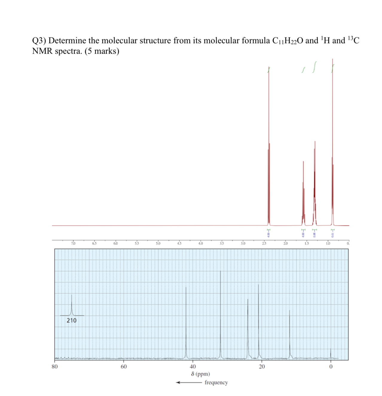 Solved Q3) ﻿Determine the molecular structure from its | Chegg.com