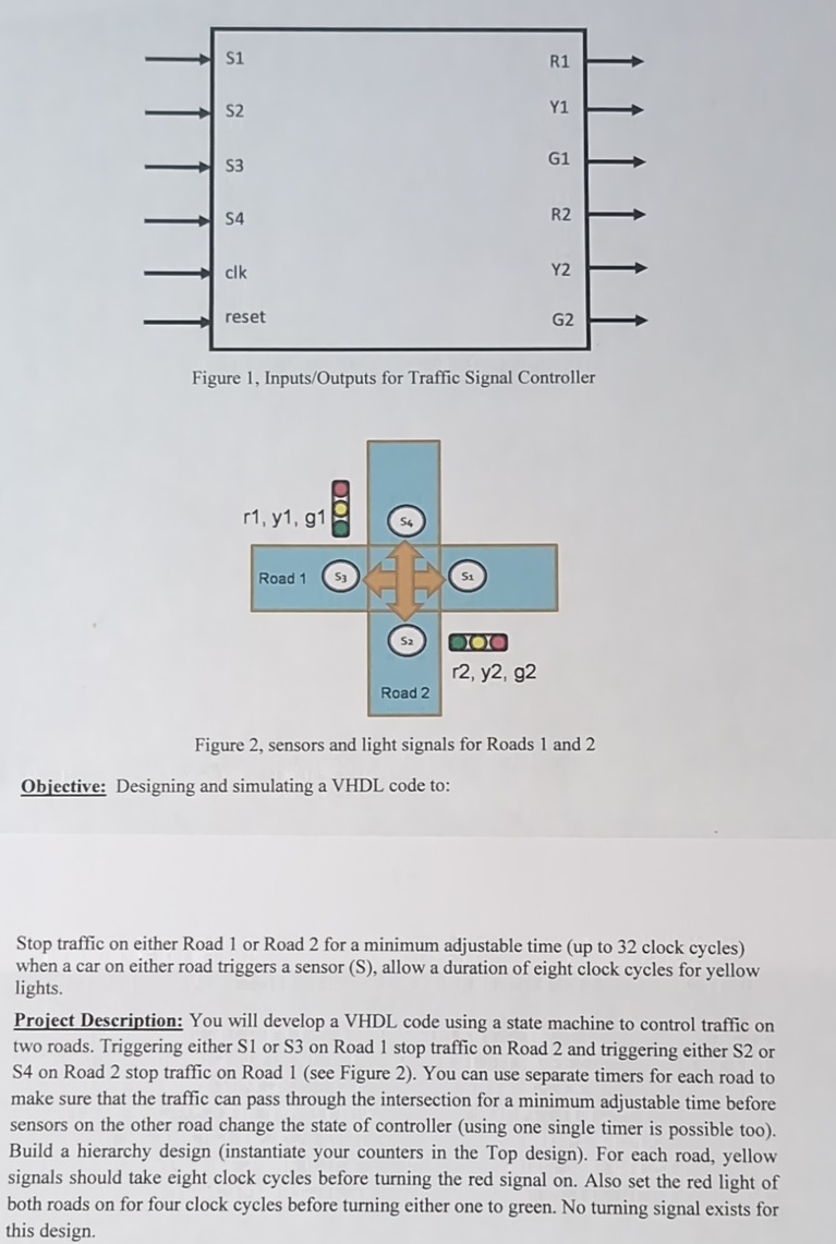 Solved Figure 1, ﻿Inputs/Outputs for Traffic Signal | Chegg.com
