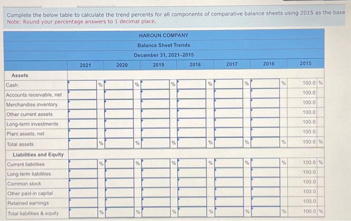 Solved Complete the below table to calculate the trend | Chegg.com