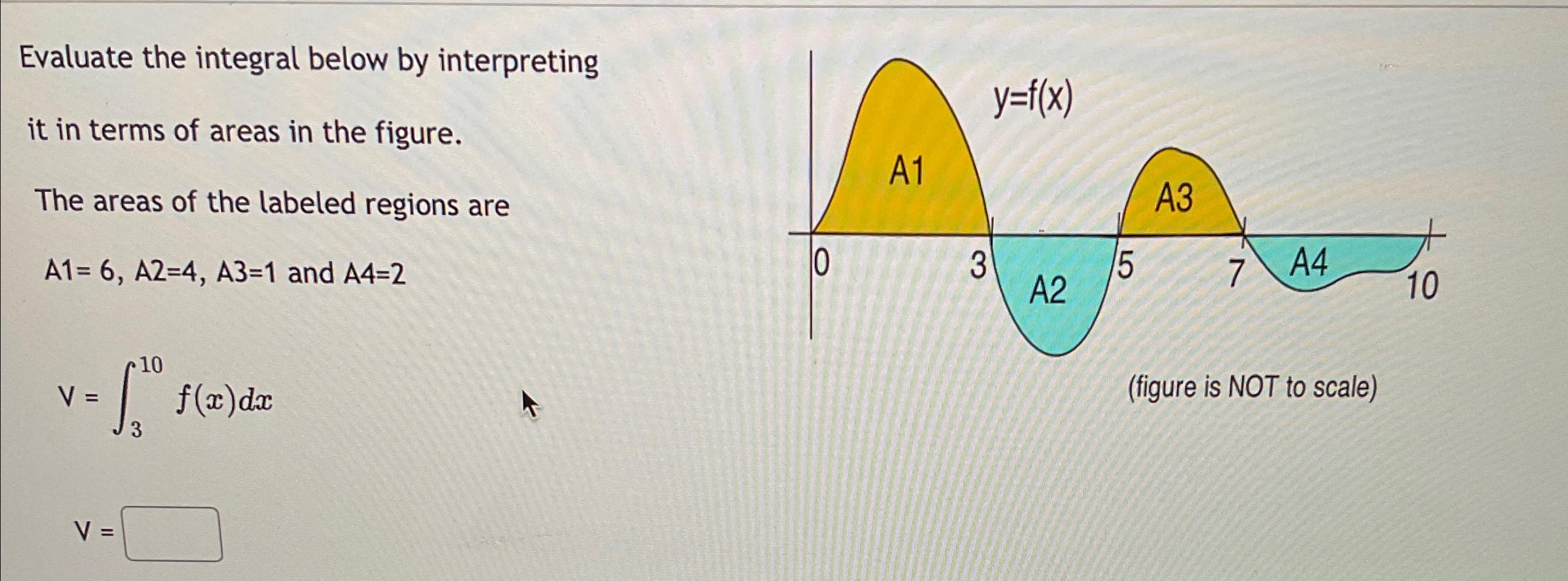 Solved Evaluate the integral below by interpreting it in | Chegg.com