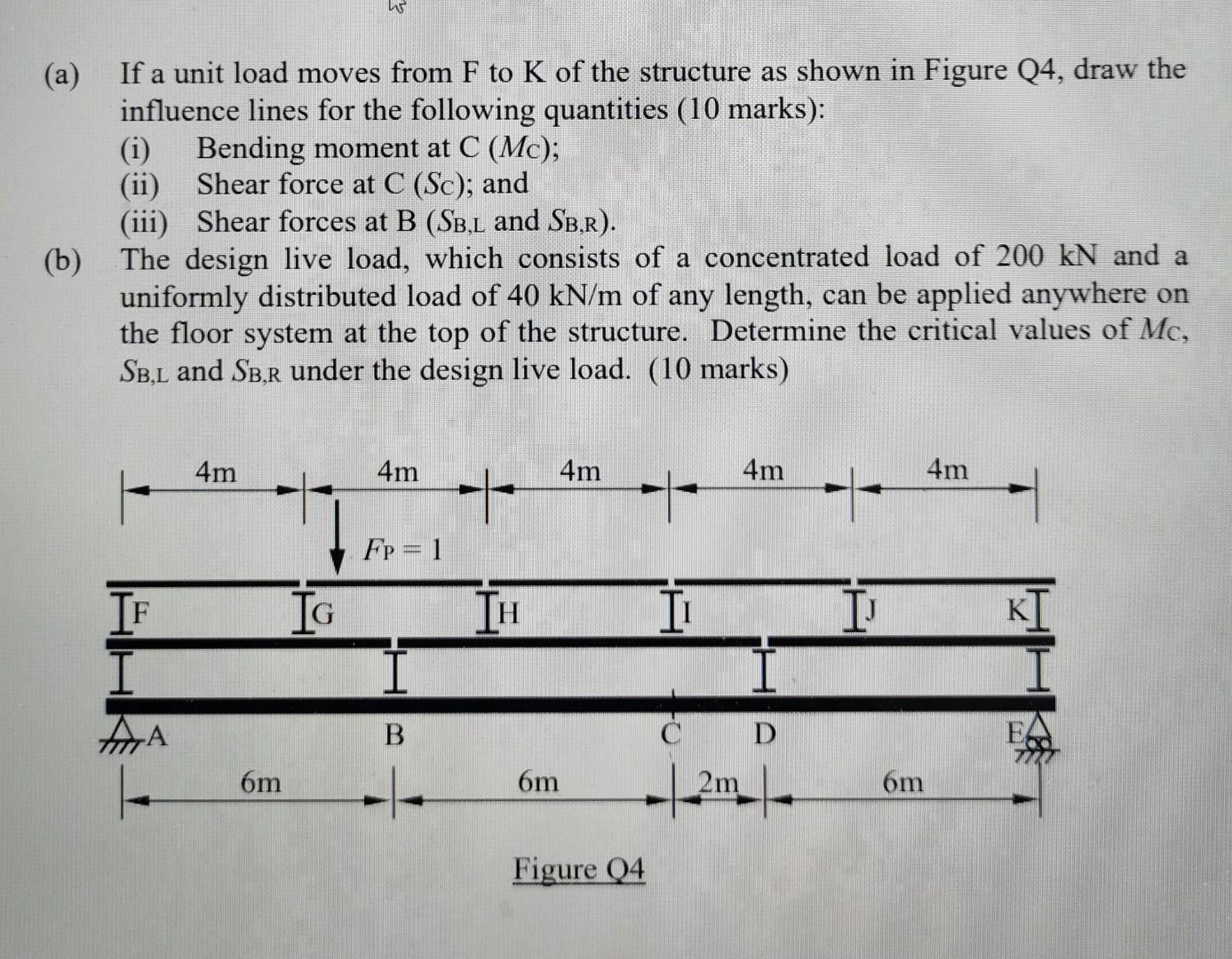 Solved (a) If a unit load moves from F to K of the structure | Chegg.com