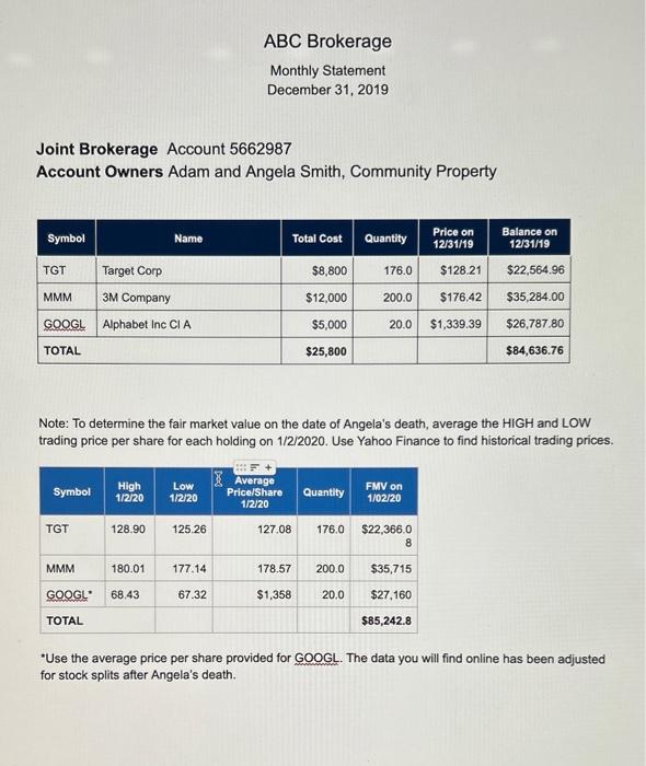 Chapter 6: Gross Estate Calculation and Estate Tax | Chegg.com
