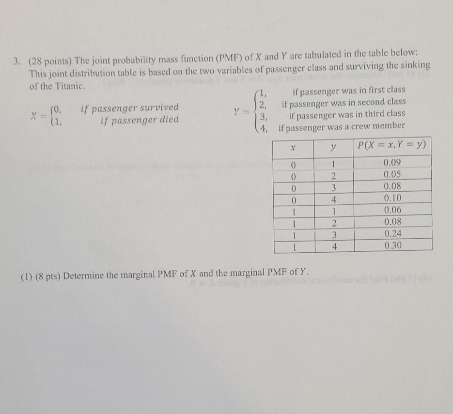 Solved 3. (28 points) The joint probability mass function | Chegg.com