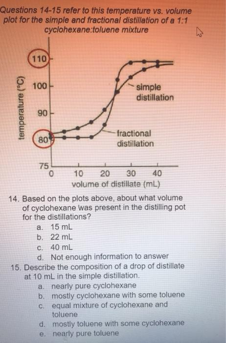 Solved Questions 14-15 refer to this temperature vs. volume | Chegg.com