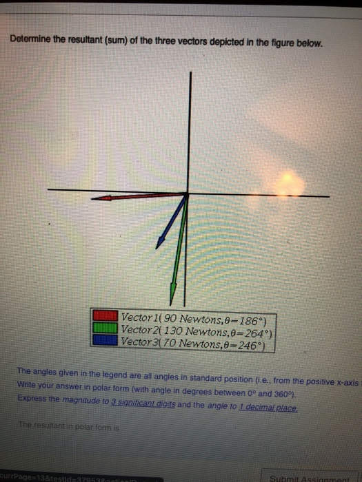 Solved Determine the resultant (sum) of the three vectors | Chegg.com