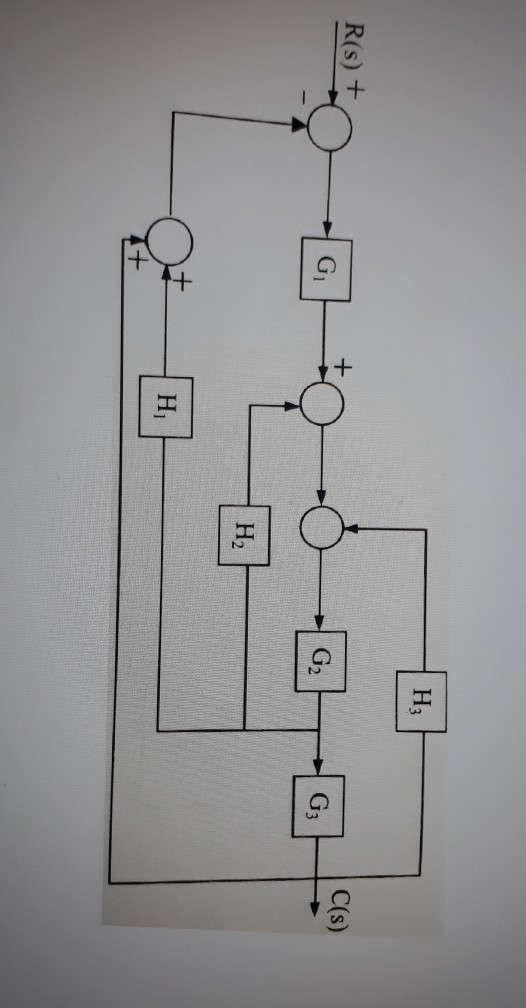 Solved 1)The transfer function of the system, whose block | Chegg.com