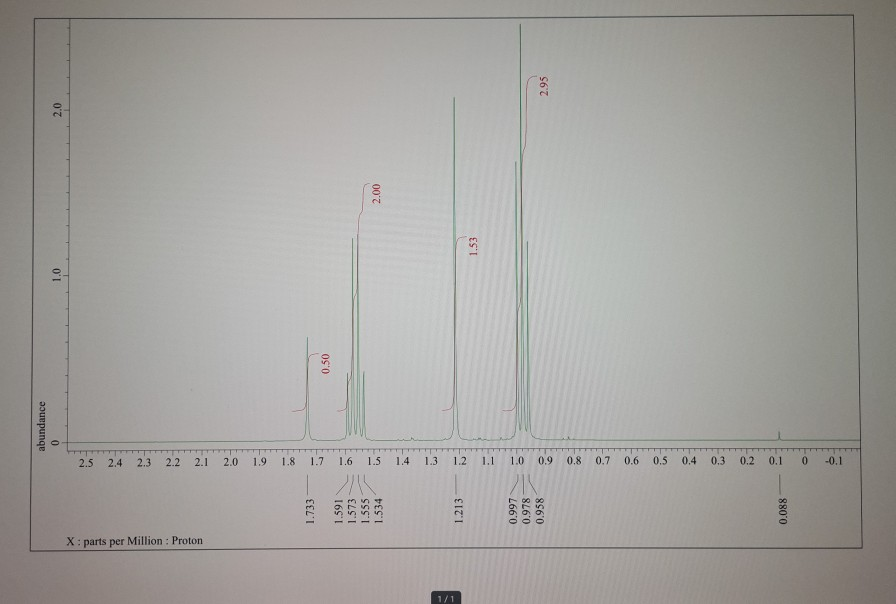Solved Need help analysing the H1 NMR and C13 NMR so the | Chegg.com