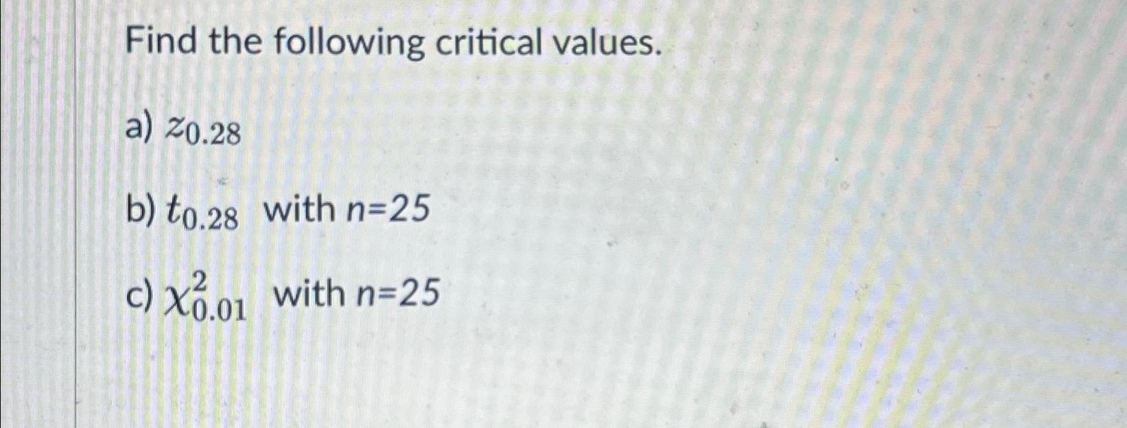 Solved Find the following critical values.a) z0.28b) t0.28 | Chegg.com