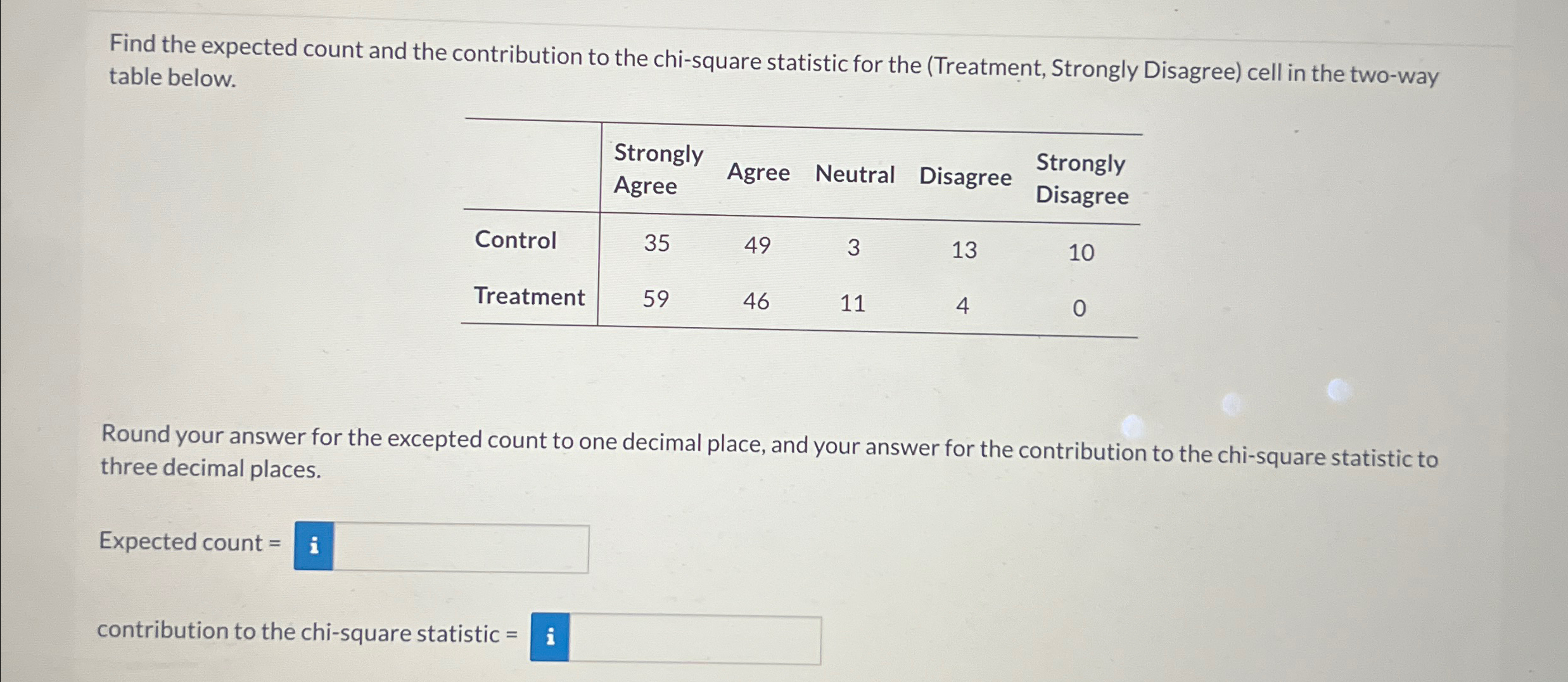 Solved Find the expected count and the contribution to the | Chegg.com