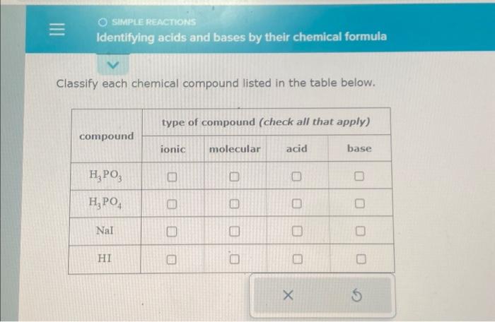 Solved SIMPLE REACTIONS Identifying acids and bases by their | Chegg.com