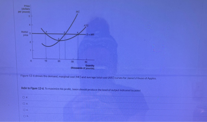 Solved Price (dollars per pound) 5 MC ATC Market prio D-MR 2 | Chegg.com