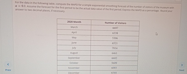 Solved For the data in the following table, compute the MAPD | Chegg.com