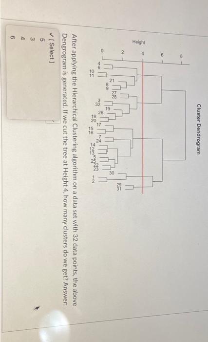 Solved After Applying The Hierarchical Clustering Algorithm 9601