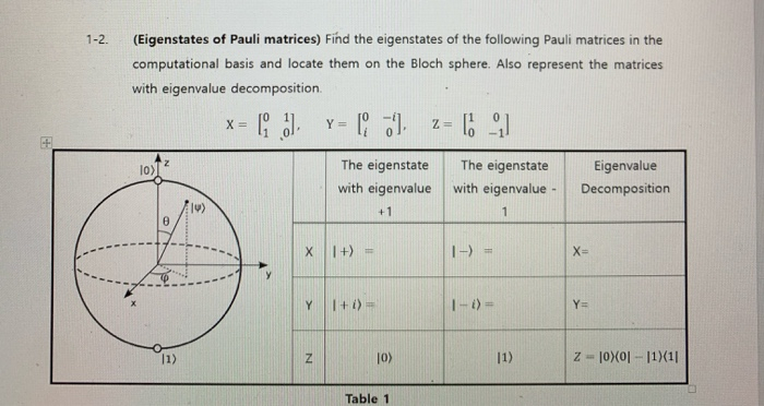 Solved 1-2. (Eigenstates of Pauli matrices) Find the | Chegg.com