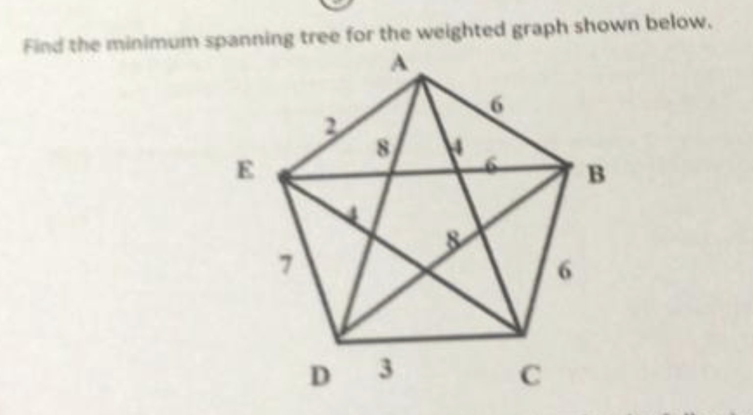 Solved Suppose we wish to find the minimum spanning tree for | Chegg.com
