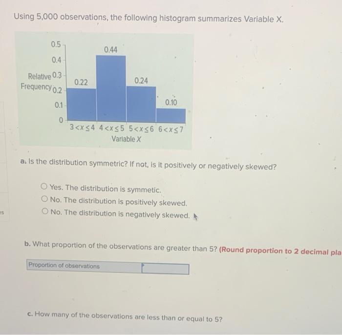 Solved Using 5,000 observations, the following histogram | Chegg.com