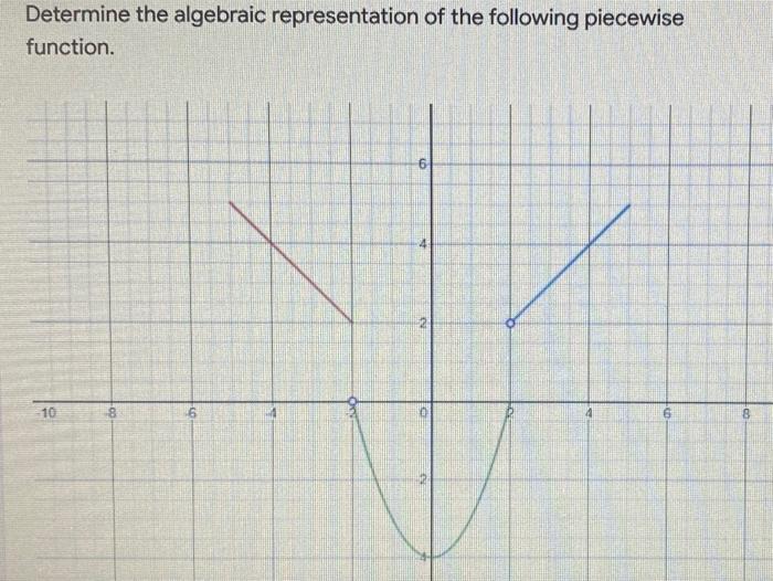 Solved Determine the algebraic representation of the | Chegg.com