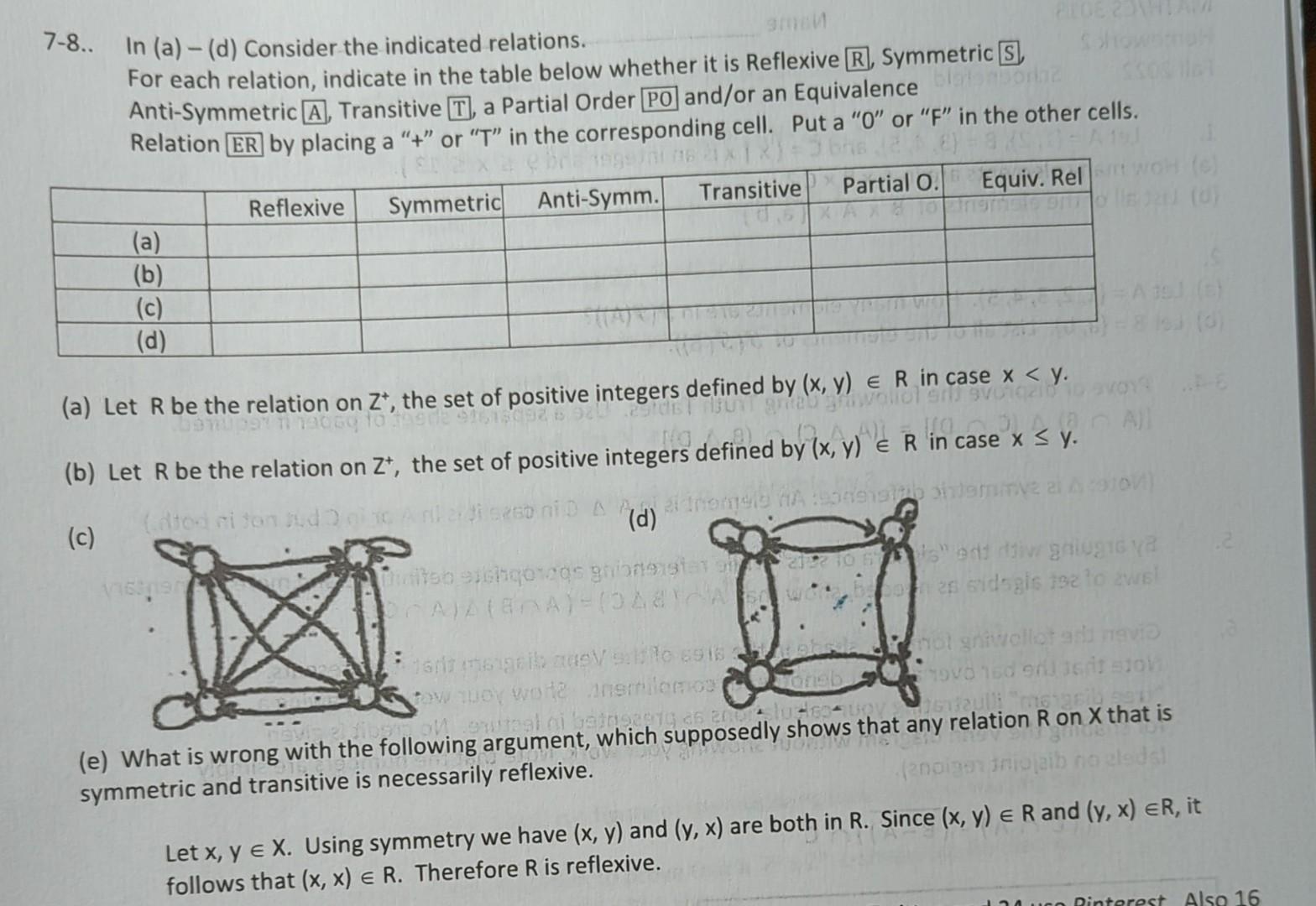 Solved -8.. ln(a)−( d) Consider the indicated relations. For | Chegg.com
