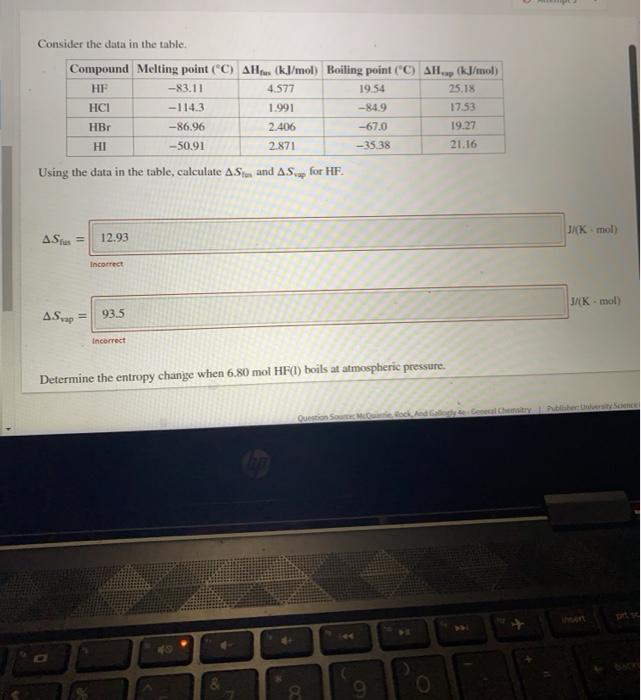 Solved Consider the data in the table. Compound Melting | Chegg.com