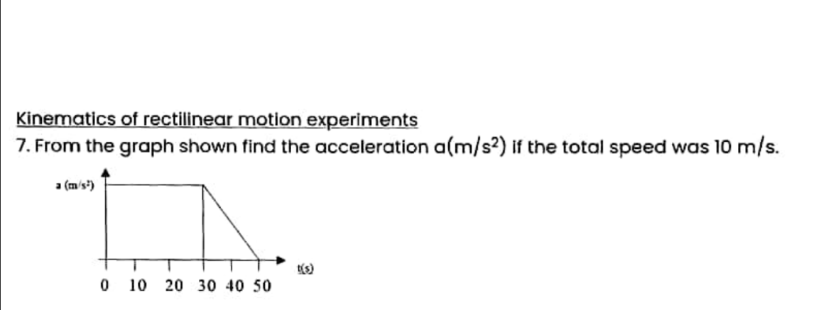 Solved Kinematics of rectilinear motion experiments 7. From | Chegg.com