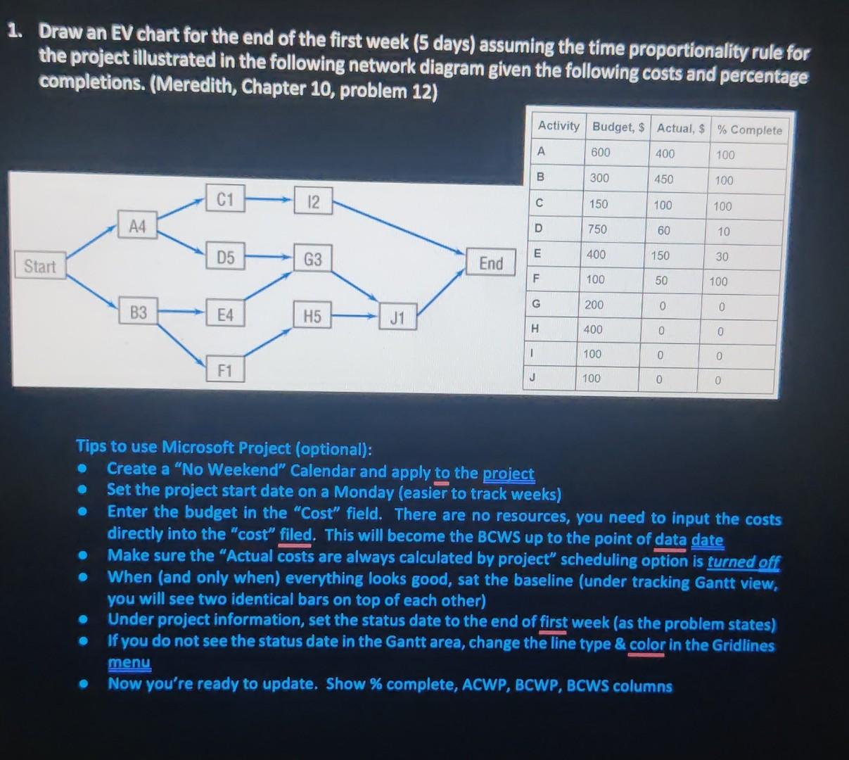 Solved Draw an EV chart for the end of the first week ( 5 | Chegg.com