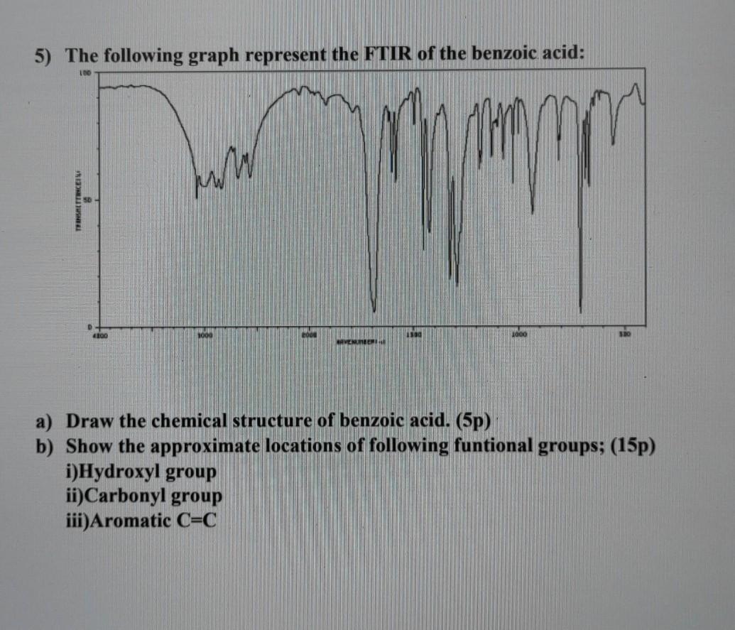 Solved 1) Briefly describe the role of FTIR in research? | Chegg.com
