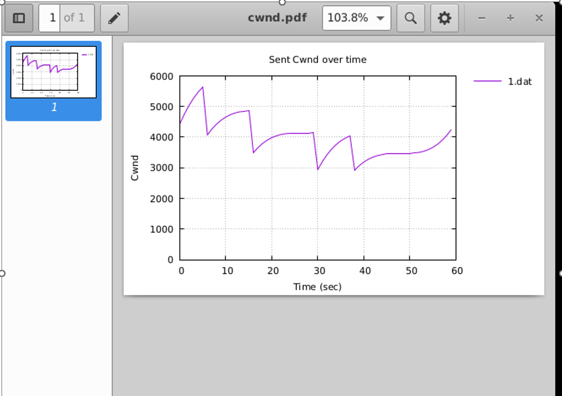 Solved Please describe how cwnd evolved over time. (3 ﻿pts) | Chegg.com