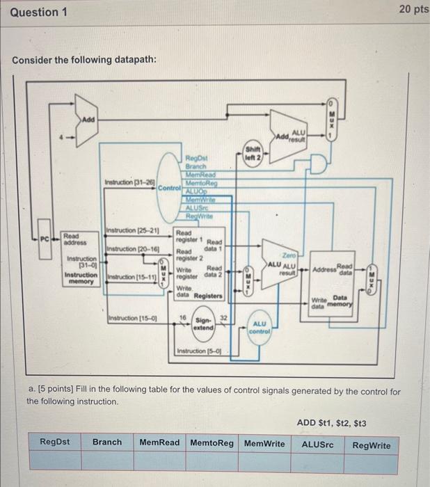 Consider the following datapath: a. [5 points] Fill | Chegg.com
