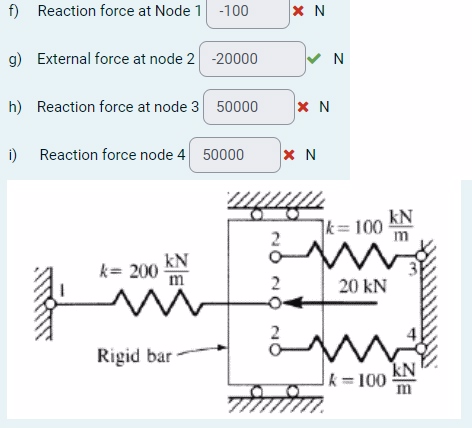 Solved f) ﻿Reaction force at Node 1g) ﻿External force at | Chegg.com